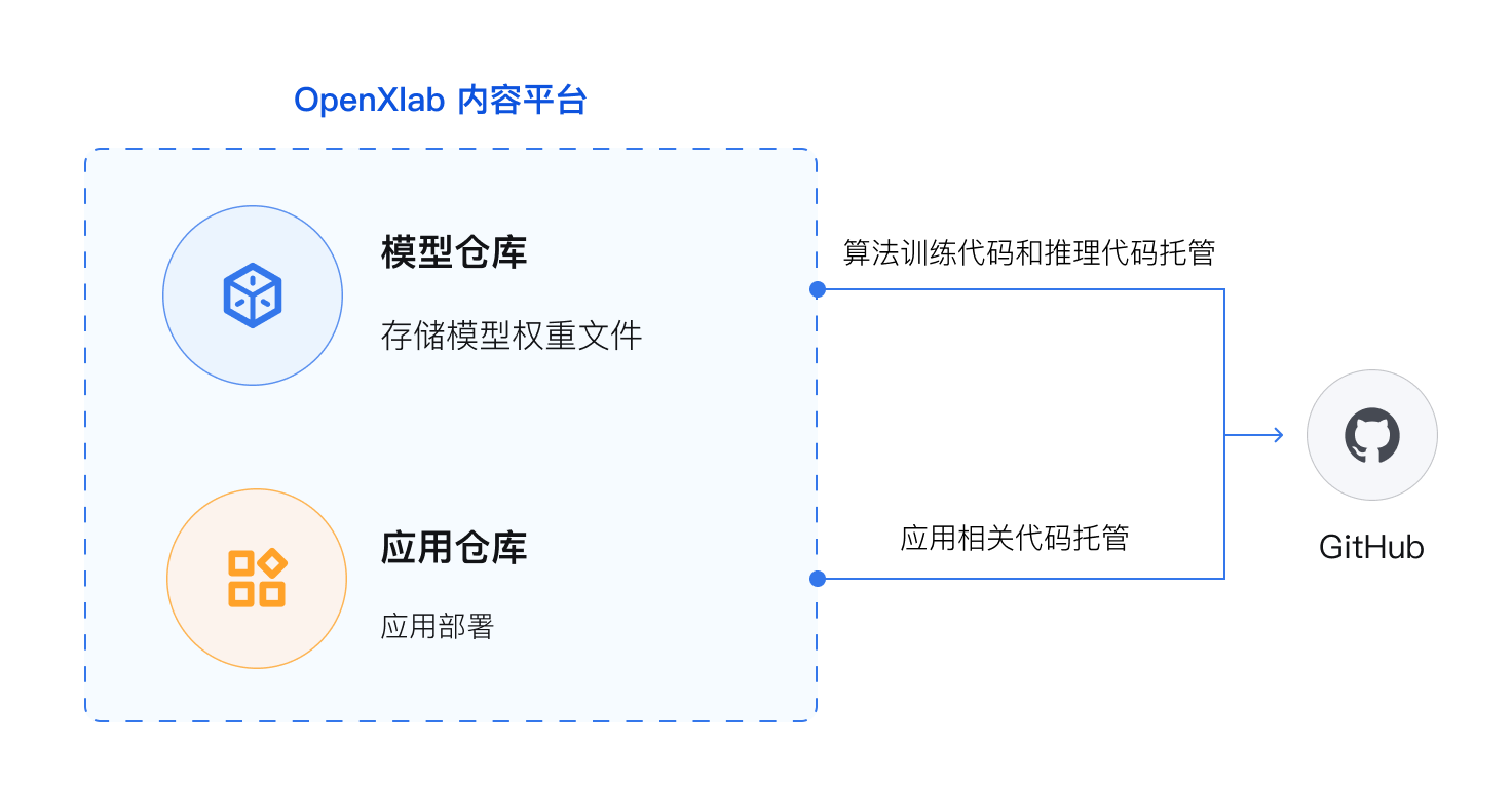 平台介绍 | OpenXLab浦源 - 文档中心